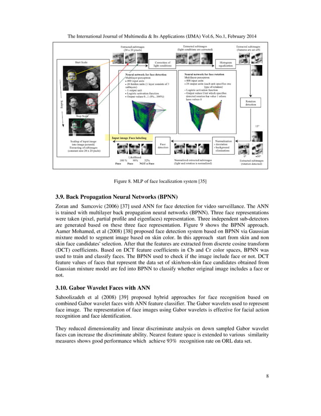Review Of Face Detection Systems Based Artificial Neural Networks Algorithms Pdf