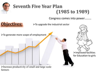 Review of five year plan of india | PPTX