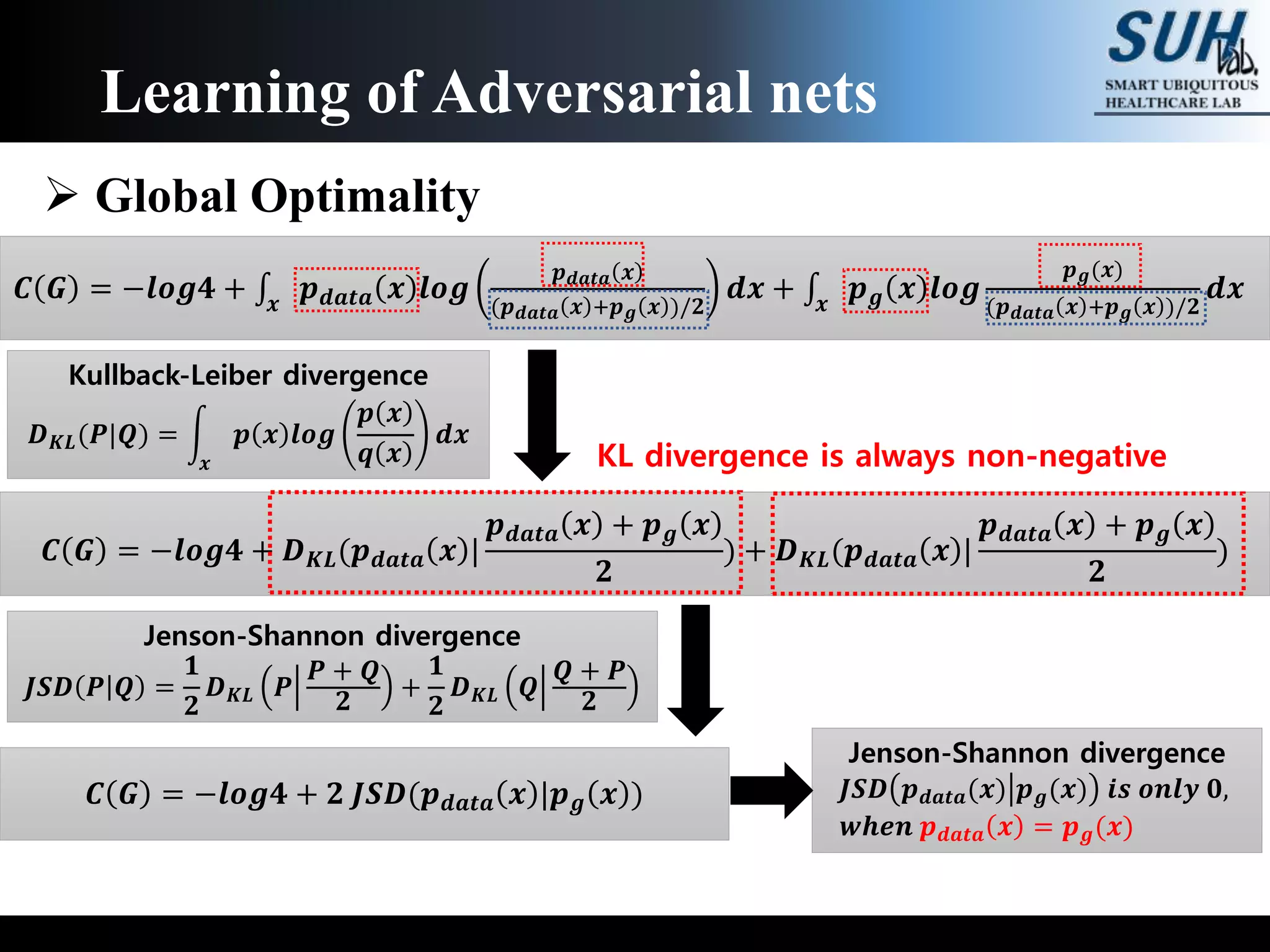 Review of generative adversarial nets | PPT