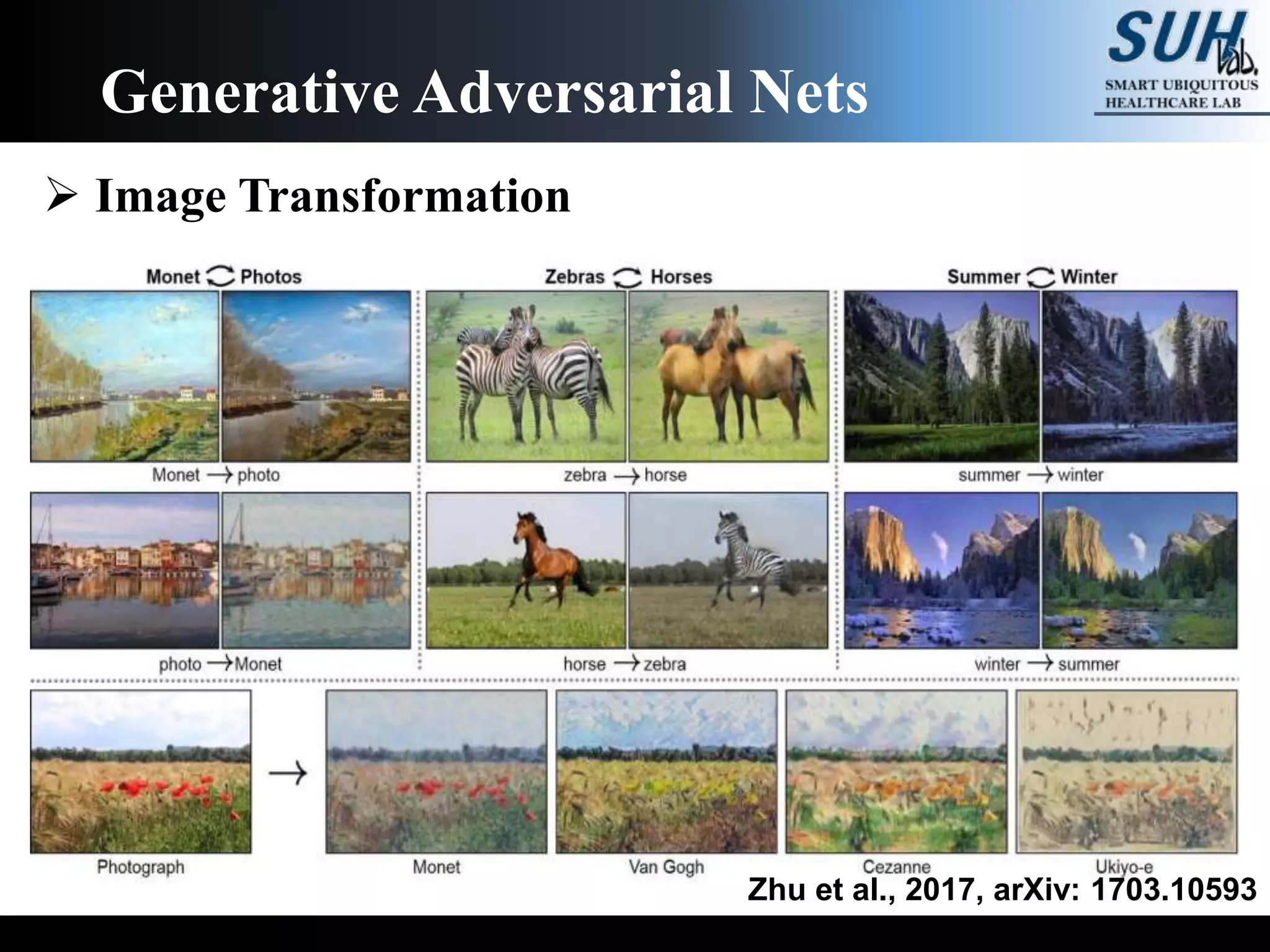 Review Of Generative Adversarial Nets Ppt