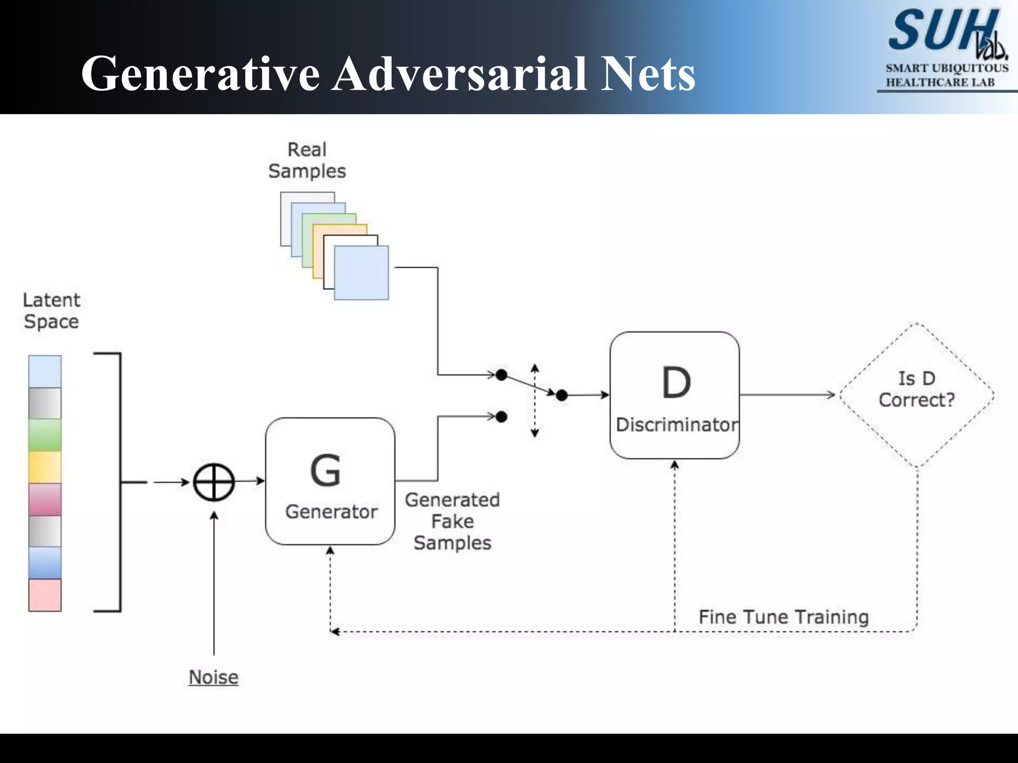 Review of generative adversarial nets | PPT