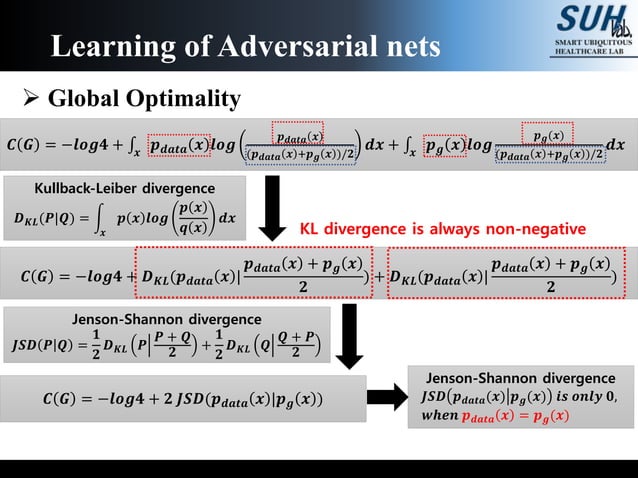 Review of generative adversarial nets | PPT