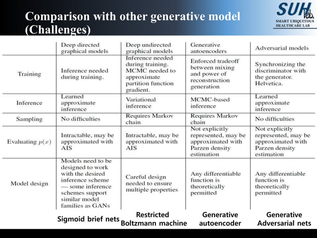 Review of generative adversarial nets | PPT