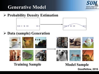 Review of generative adversarial nets | PPT