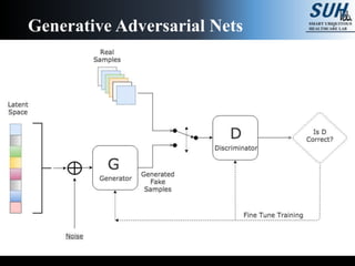Review of generative adversarial nets | PPT