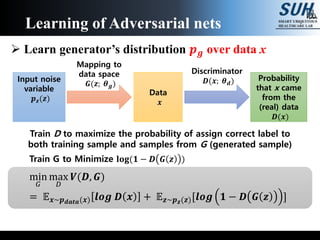 Review of generative adversarial nets | PPT