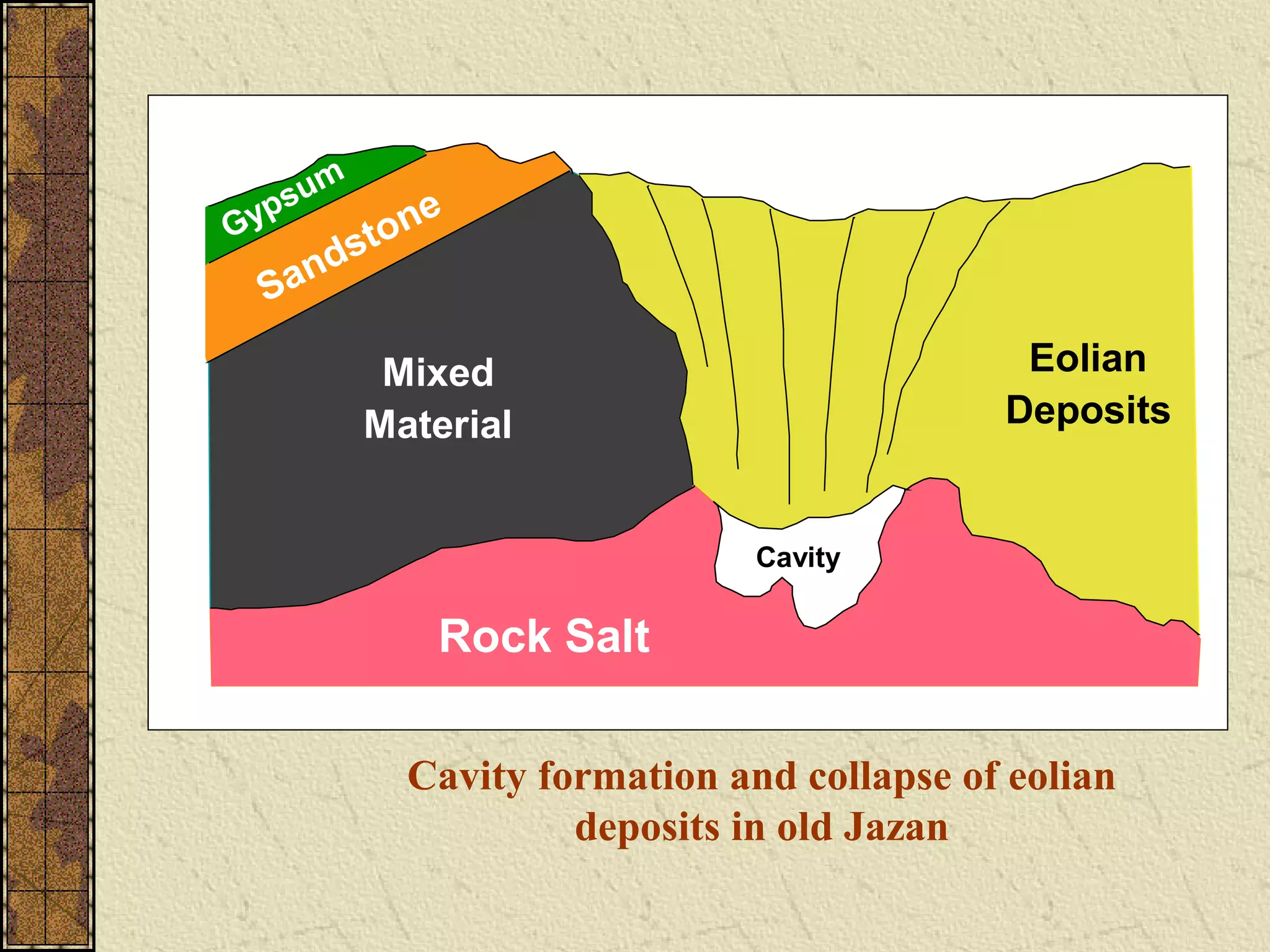 Review of geological hazards in jazan, saudi arabia | PPT