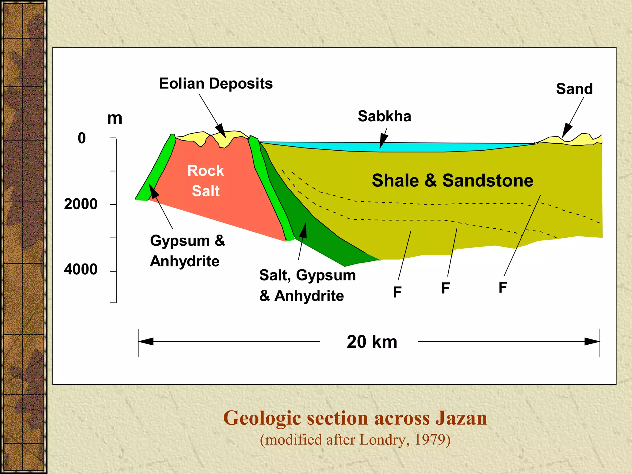 Review of geological hazards in jazan, saudi arabia | PPT