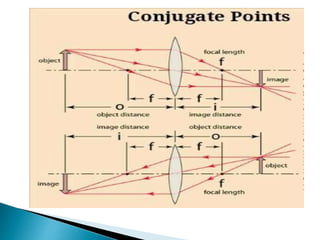 Review of geometric optics | PPTX