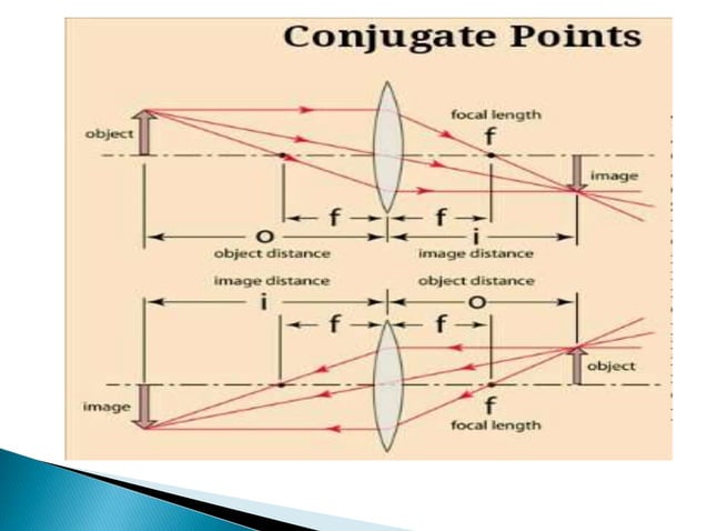 Review of geometric optics | PPTX | 3-D Graphics | Computer Software ...