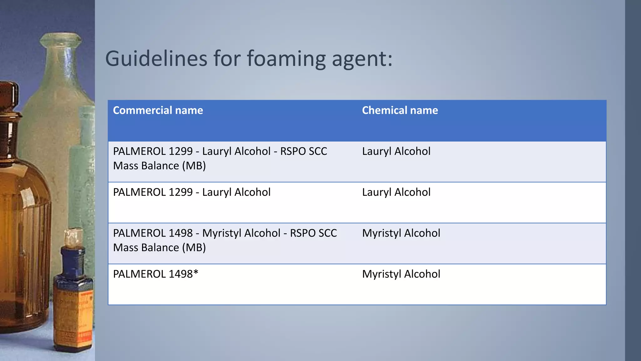 Review of guidelines for herbal cosmetics by COSMOS | PPTX