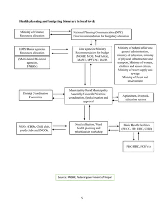 Review of health planning &budgeting from province to local level in ...