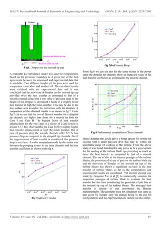 Review of heat transfer augmentation for cooling of turbine blade tip ...