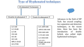 Review of hyphenated techechnique. | PPTX