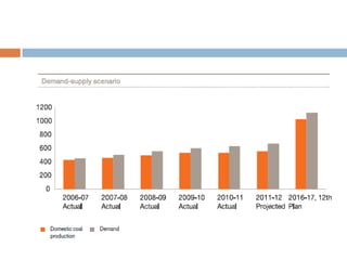 Review of Indian coal sector | PPTX