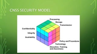Review of Information Security Concepts | PPTX