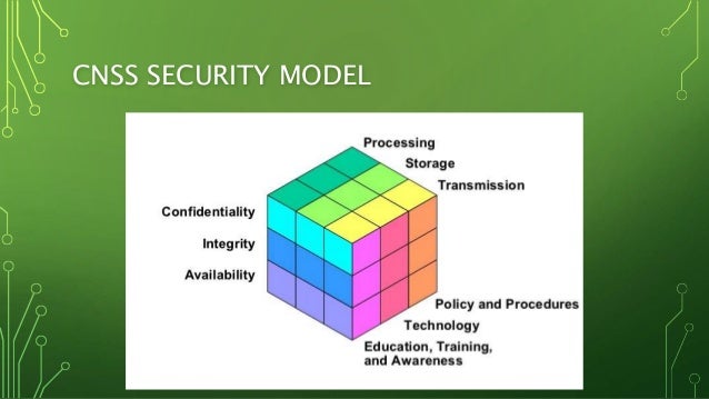 Review of Information Security Concepts