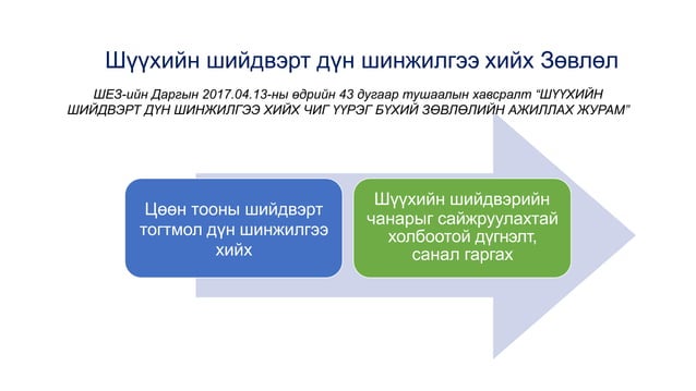 Шүүхийн шийдвэрт дүн шинжилгээ хийх арга зүй Ppt