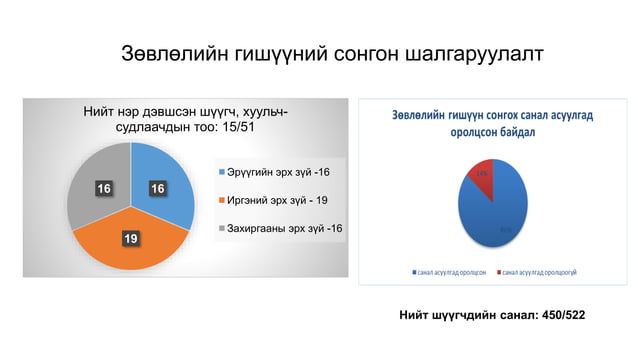 Шүүхийн шийдвэрт дүн шинжилгээ хийх арга зүй Ppt