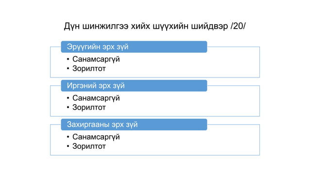 Шүүхийн шийдвэрт дүн шинжилгээ хийх арга зүй Ppt