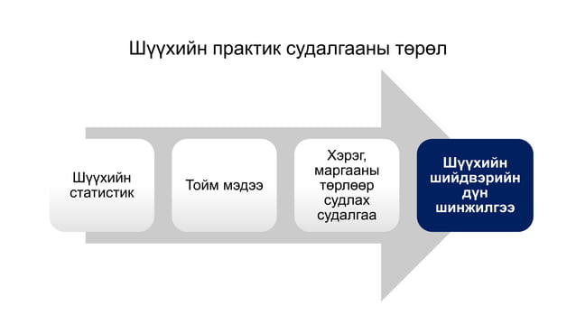 Шүүхийн шийдвэрт дүн шинжилгээ хийх арга зүй Ppt