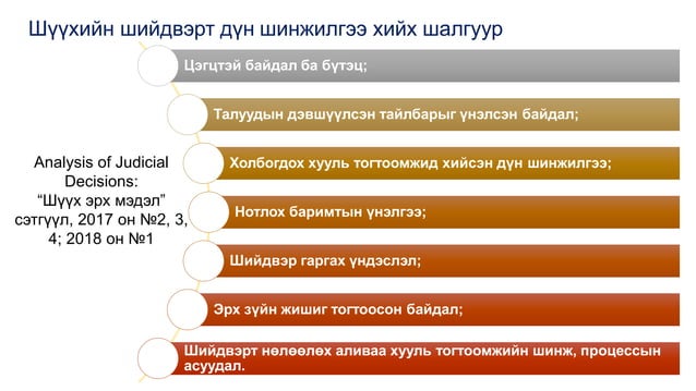 Шүүхийн шийдвэрт дүн шинжилгээ хийх арга зүй Ppt