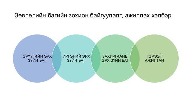 Шүүхийн шийдвэрт дүн шинжилгээ хийх арга зүй