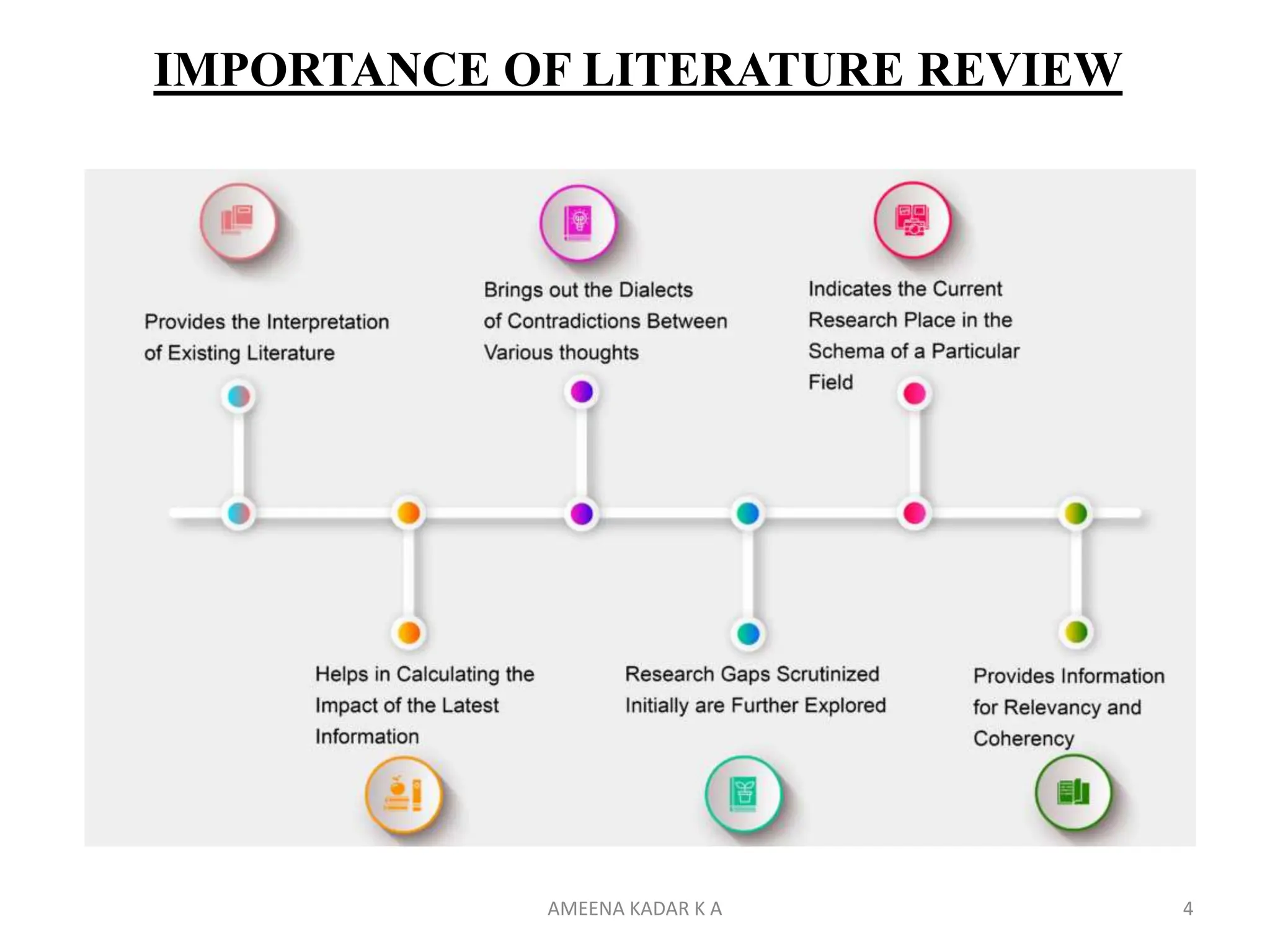 REVIEW OF LITERATURE AND SOURCES OF INFORMATION | PPTX