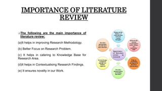 Review of literature & its impotance in research methodology. | PPTX