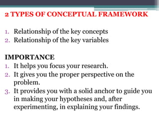 Review of Literature, Hypothesis and Conceptual framework | PPTX