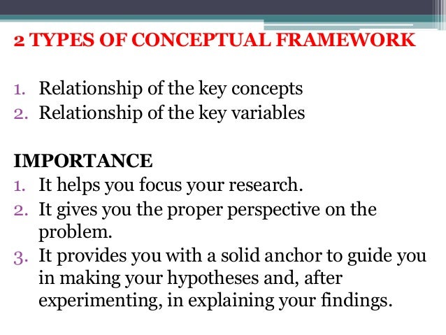 Review of Literature, Hypothesis and Conceptual framework
