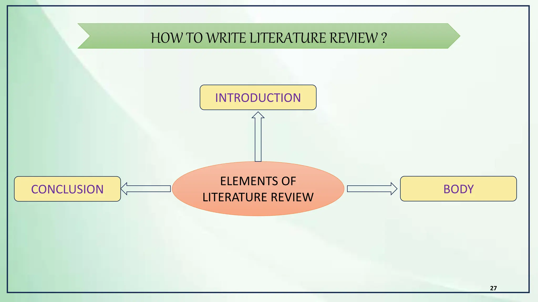 Review of literature final research methodology | PPTX