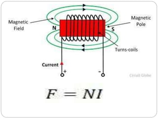 Review of magnetic circuits | PPTX