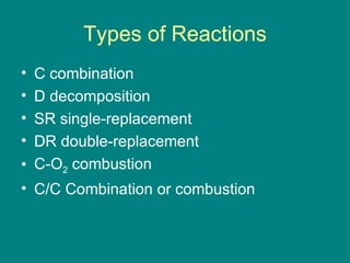 Review Of Naming Compounds And Balancing Equations 1205854412907095 2 | PPT