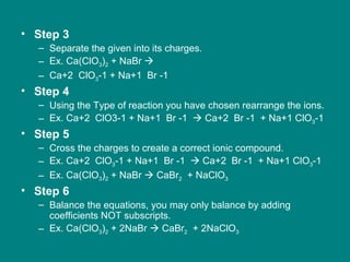 Review Of Naming Compounds And Balancing Equations 1205854412907095 2 ...