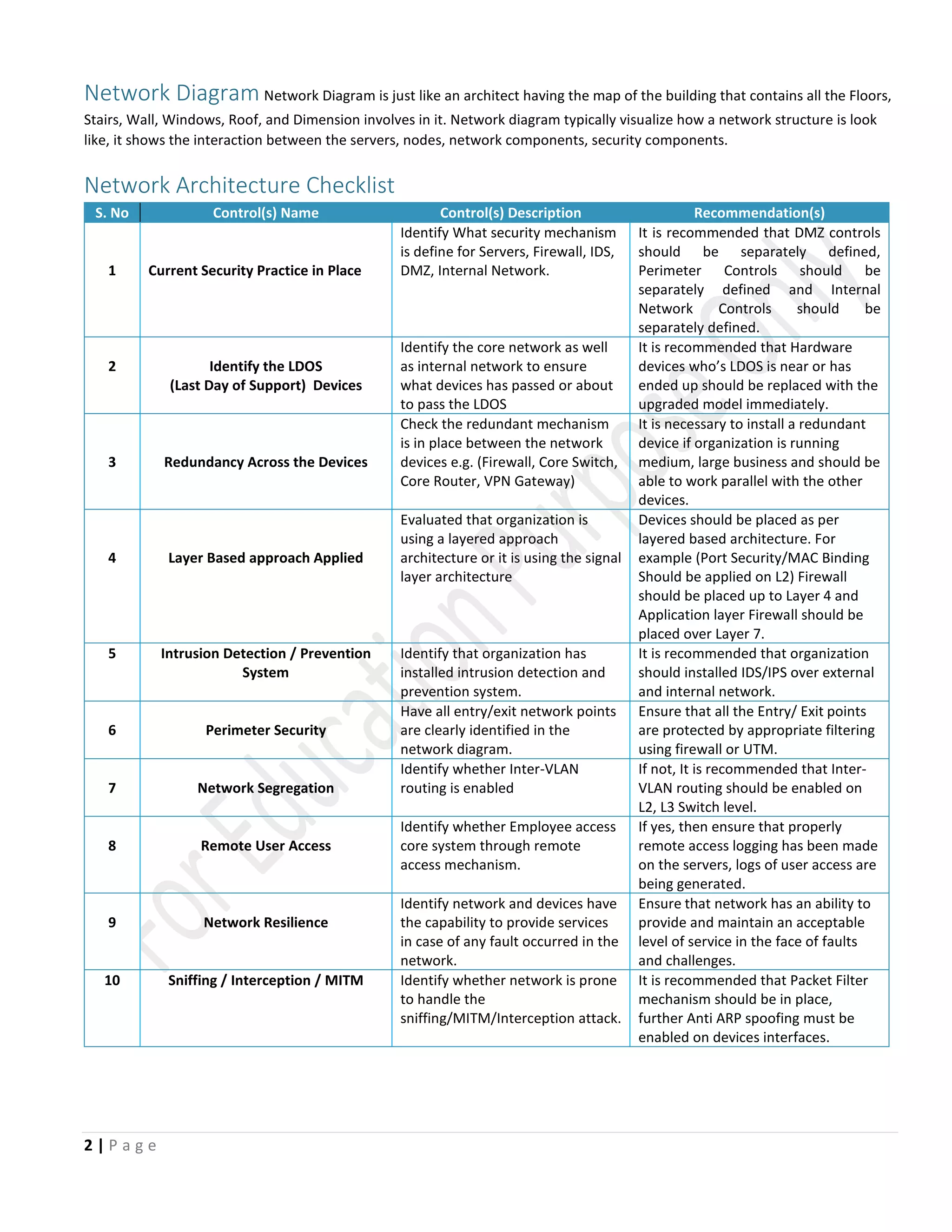 Review of network diagram | PDF