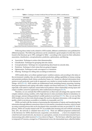 Review of Neural Network in the entired world | PDF