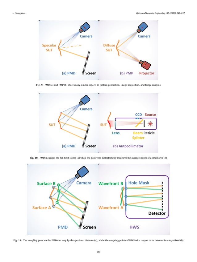 Review_of_phase_measuring_deflectometry.pdf