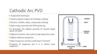 Review of physical vapor deposition coatings | PPT