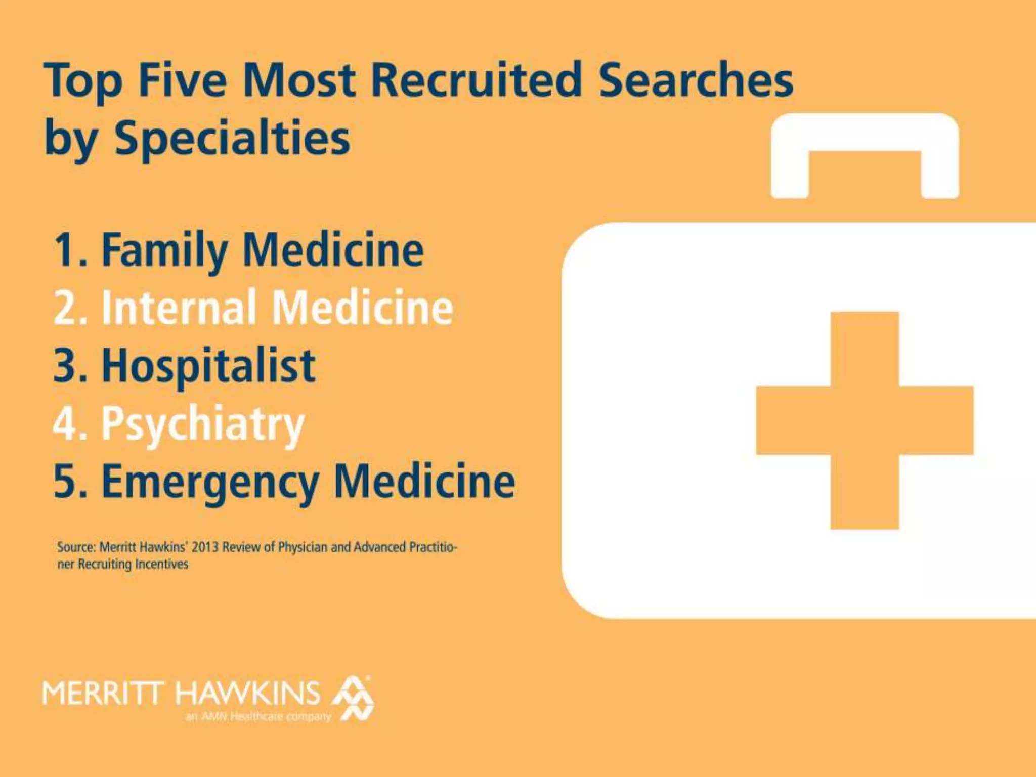 Trends in Physician and Advanced Practitioners Recruiting | PDF ...