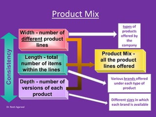 Product Mix of Cadbury | PPTX
