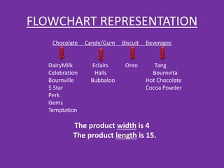 Product Mix of Cadbury | PPTX