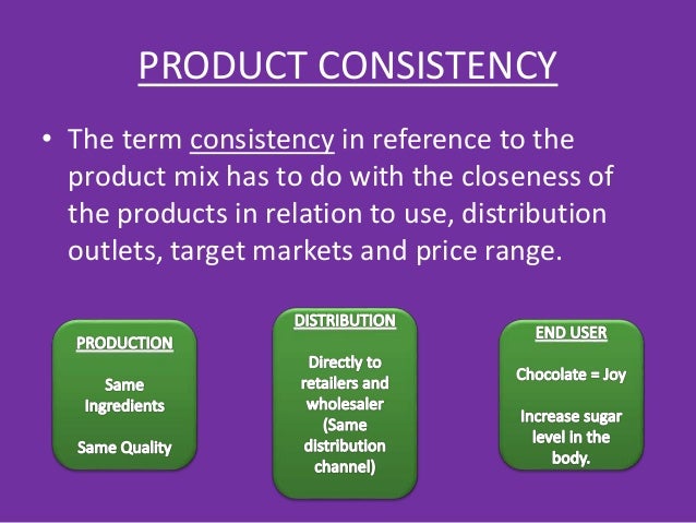 Product Mix of Cadbury