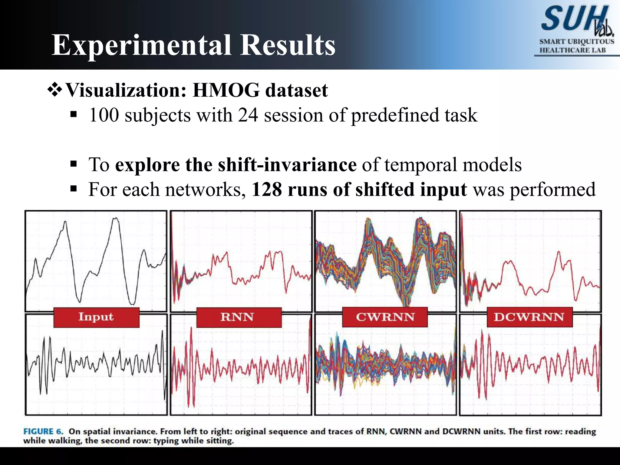 Recurrent Neural Networks For Sequence Learning And Learning Human