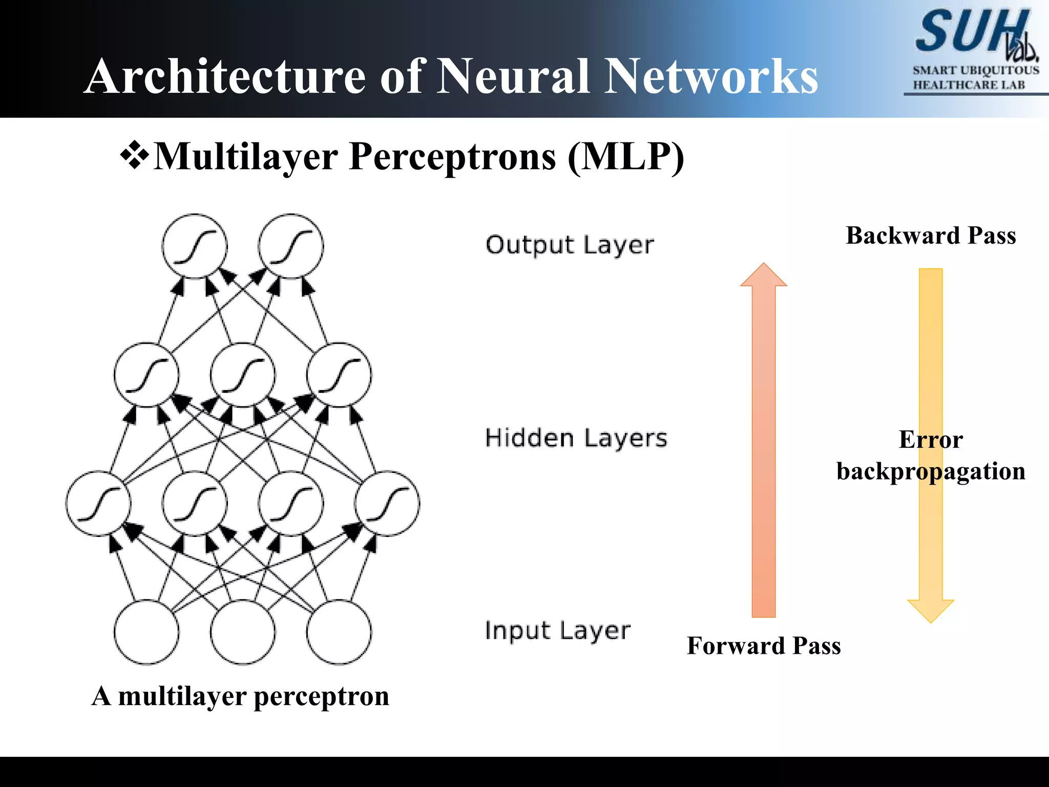 Recurrent neural networks for sequence learning and learning human ...