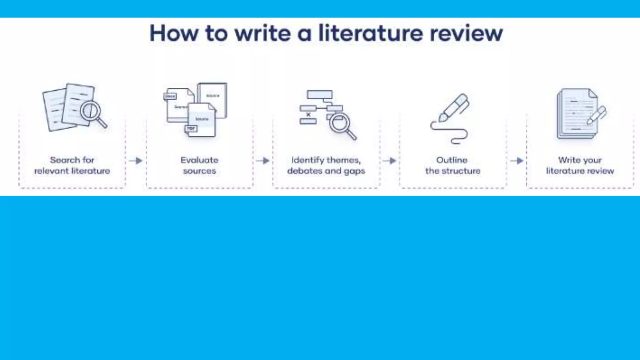 Review of Related Literature- Step by Step Guide.pptx