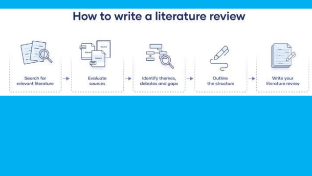 Review of Related Literature- Step by Step Guide.pptx