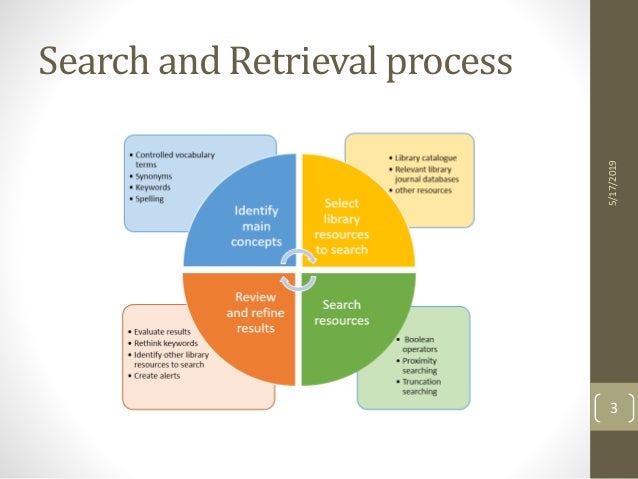 Review of search and retrieval strategies