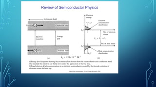 Review of the Semiconductor Physics.pptx