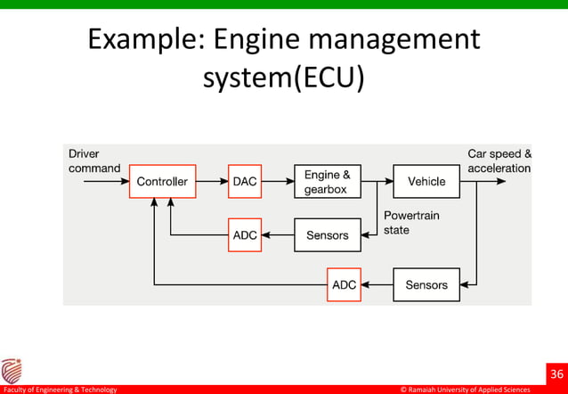 Review of Signals, System and Data Acquisition.pptx